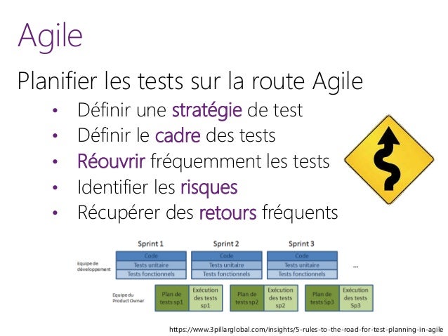 Les cinq bonnes pratiques des Tests Unitaires dans un projet Agile Les cinq bonnes pratiques des Tests Unitaires dans un projet Agile