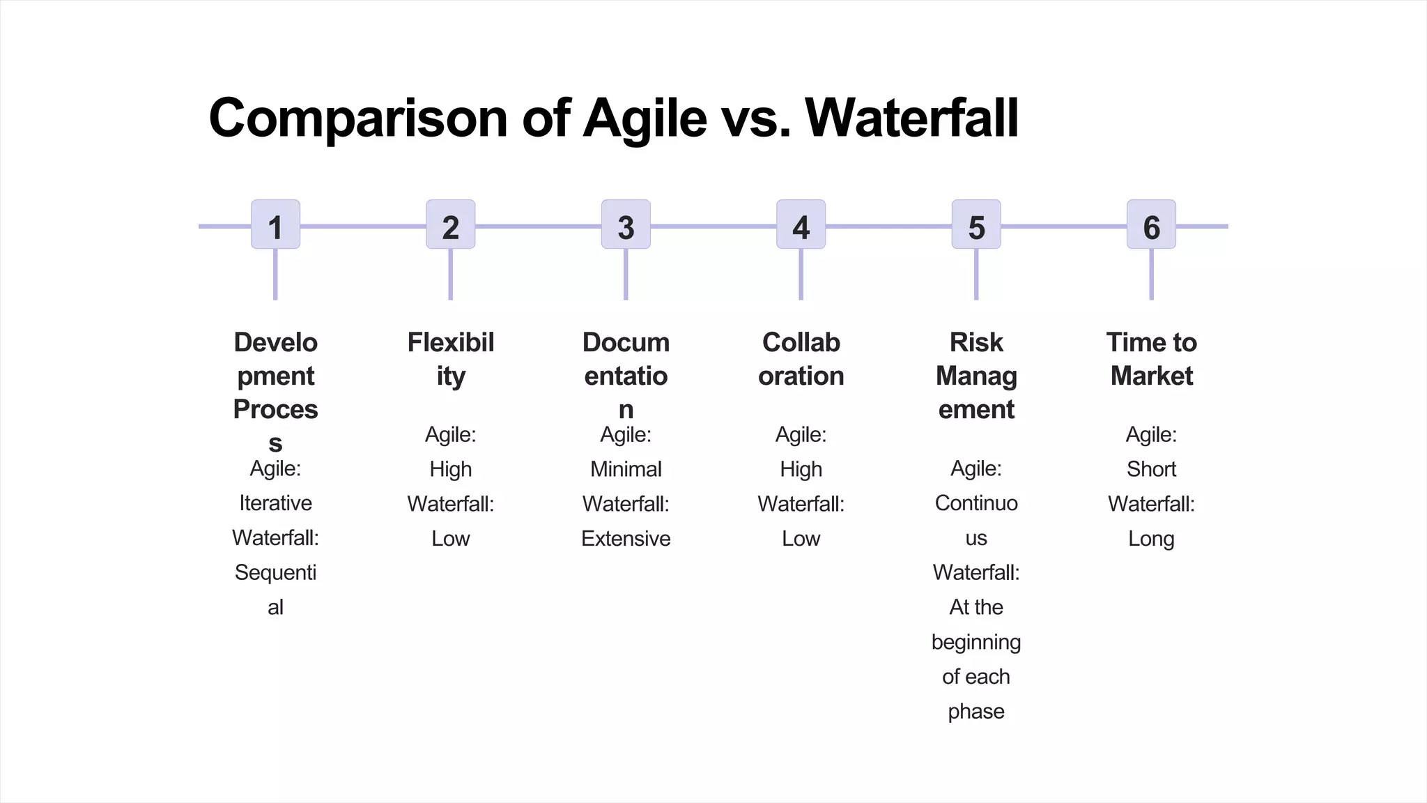 Agile-vs-Waterfall.pptx | Web Development | Internet