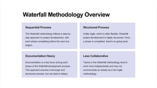 Agile-vs-Waterfall.pptx
