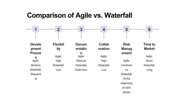 Agile-vs-Waterfall.pptx | Web Development | Internet