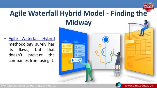 Agile Waterfall Hybrid Model | Methods for Project Development