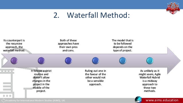 Agile Waterfall Hybrid Model | Methods for Project Development