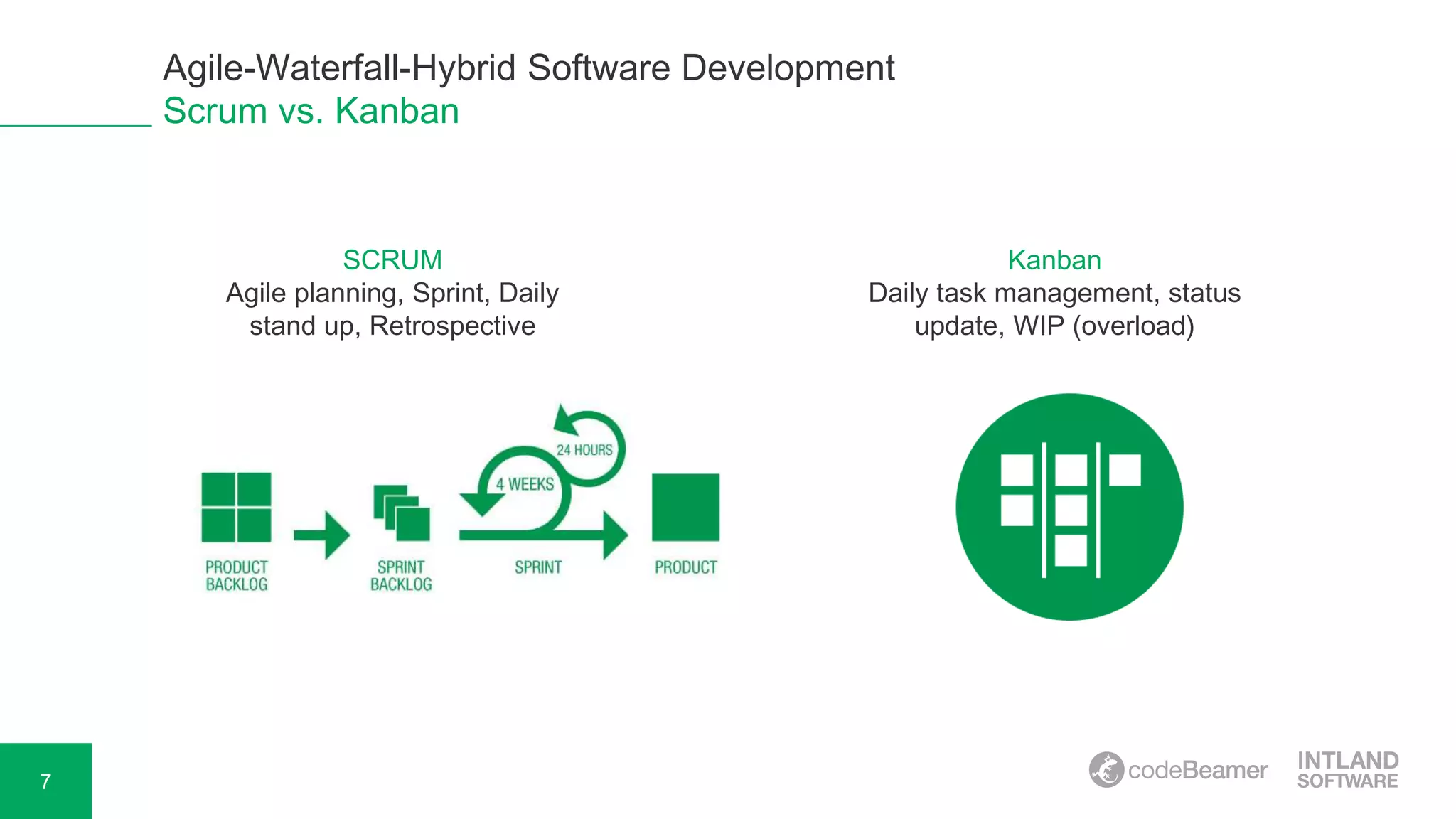 Webinar: Development with Agile, Waterfall and Agile-Waterfall Hybrid | PPTX | Web Development ...
