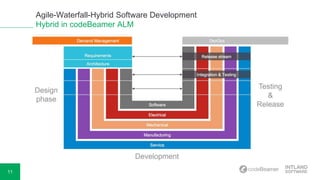 Webinar: Development with Agile, Waterfall and Agile-Waterfall Hybrid | PPTX | Web Development ...