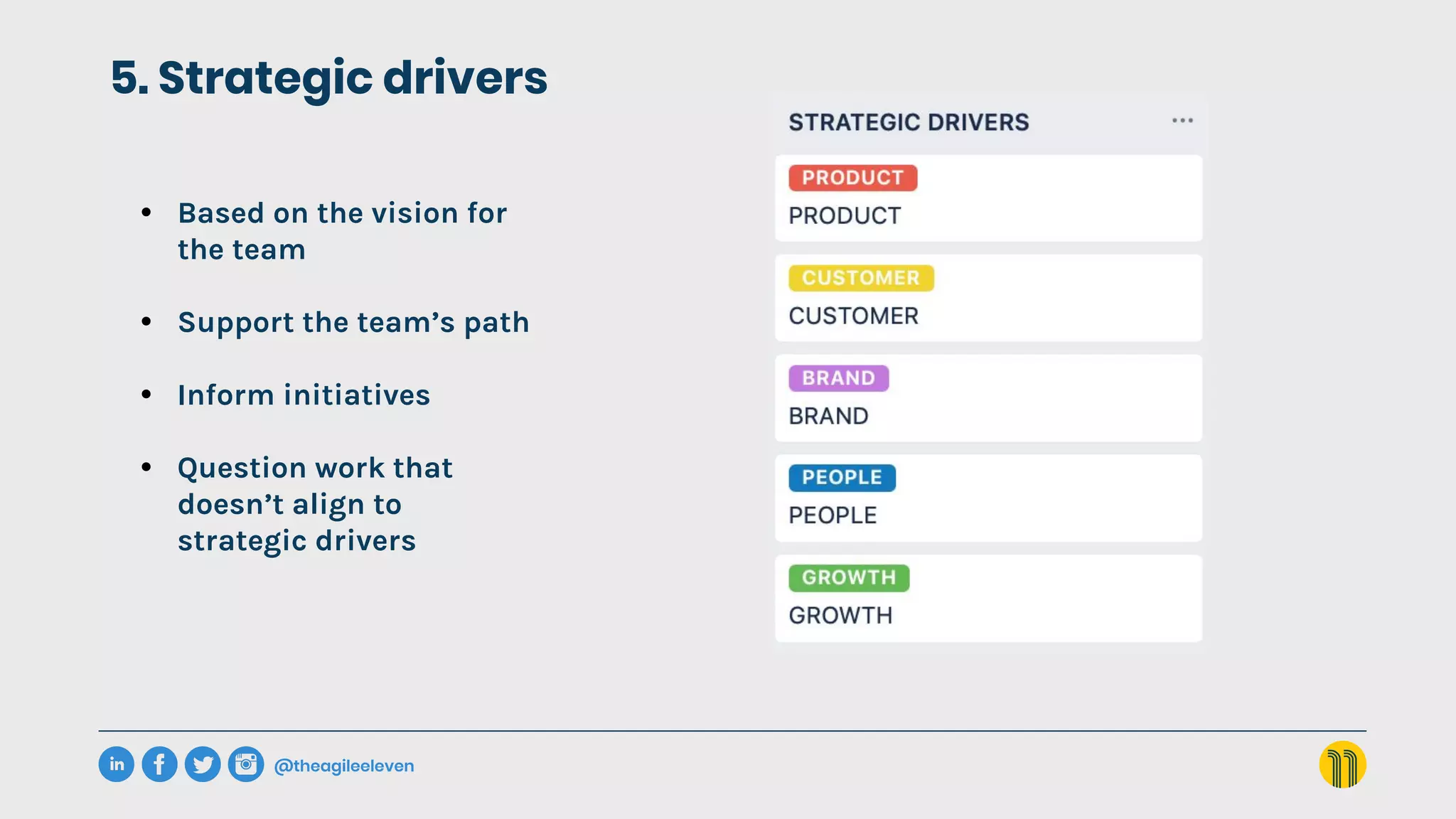 Agile Ways of Working For High-Performing Teams | PDF