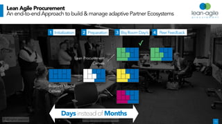 Agile100 - Speed-dating for business with Lean-Agile Procurement | PPT