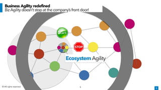 Agile100 - Speed-dating for business with Lean-Agile Procurement | PPT