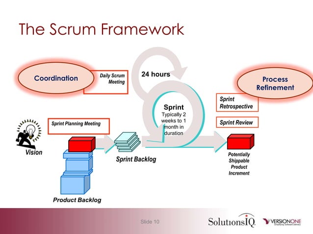 Agile 101 Basic Measurement Draft Apr30 Dhaval Halim2 | PPT