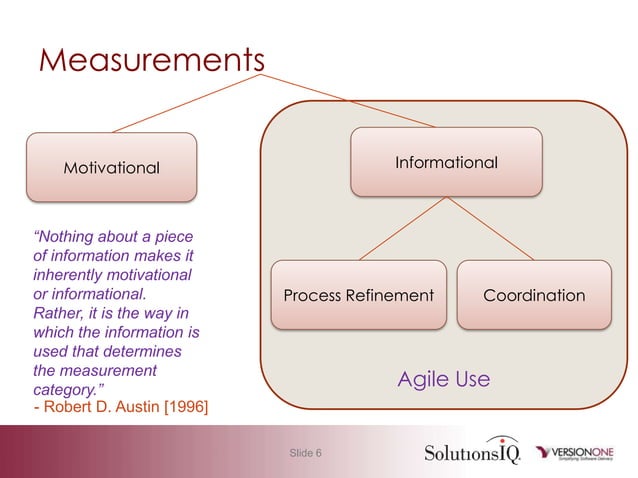 Agile 101 Basic Measurement Draft Apr30 Dhaval Halim2 | PPT