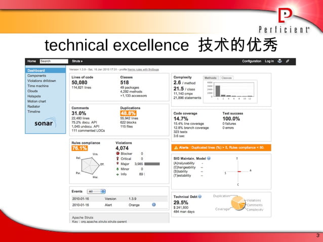 Agile 101 Agile Essentials In The Scrum Framework | PPT