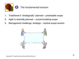 Agile 103 - the three big questions | PPT