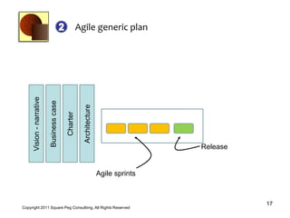 Agile 103 - the three big questions | PPT