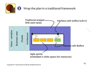 Agile 103 - the three big questions | PPT