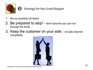 Agile 103 - the three big questions | PPT