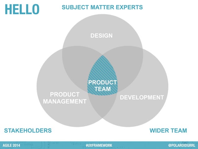 Agile14 - Anatomy Of A UX Framework | PDF | Business | Business and Finance