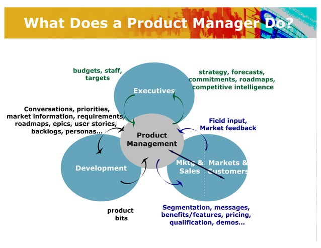 Agile2016: Intro to Agile Product Management | PPT