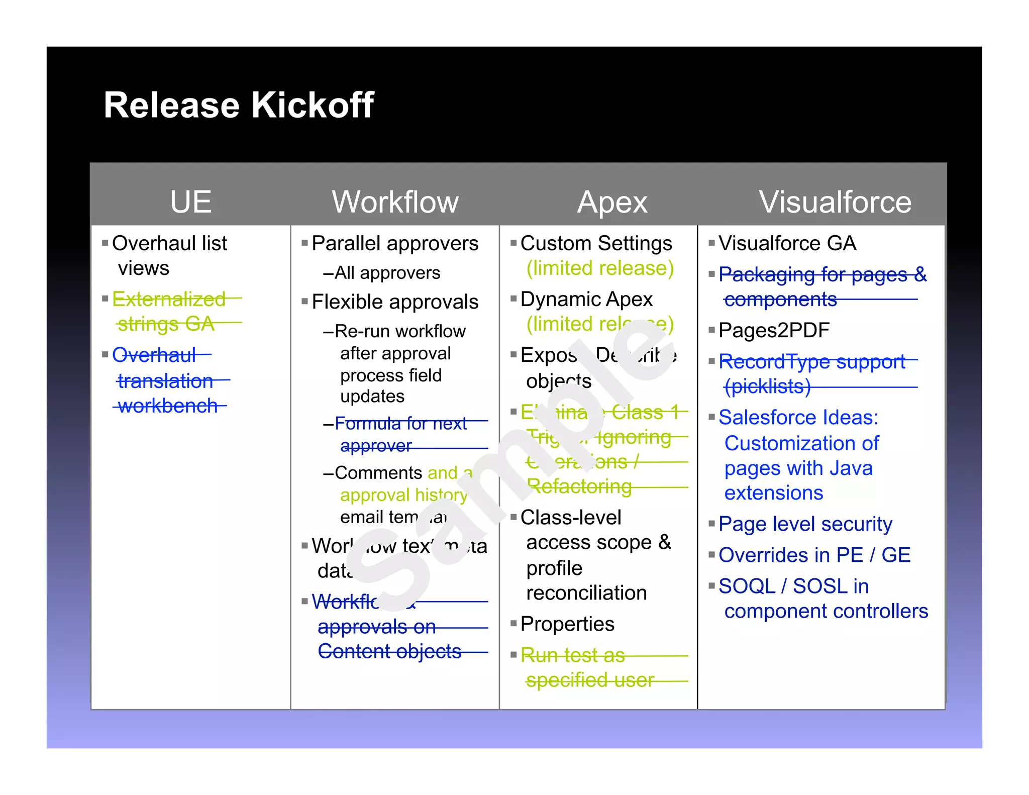 Dependency Management In A Large Agile Organization | PDF