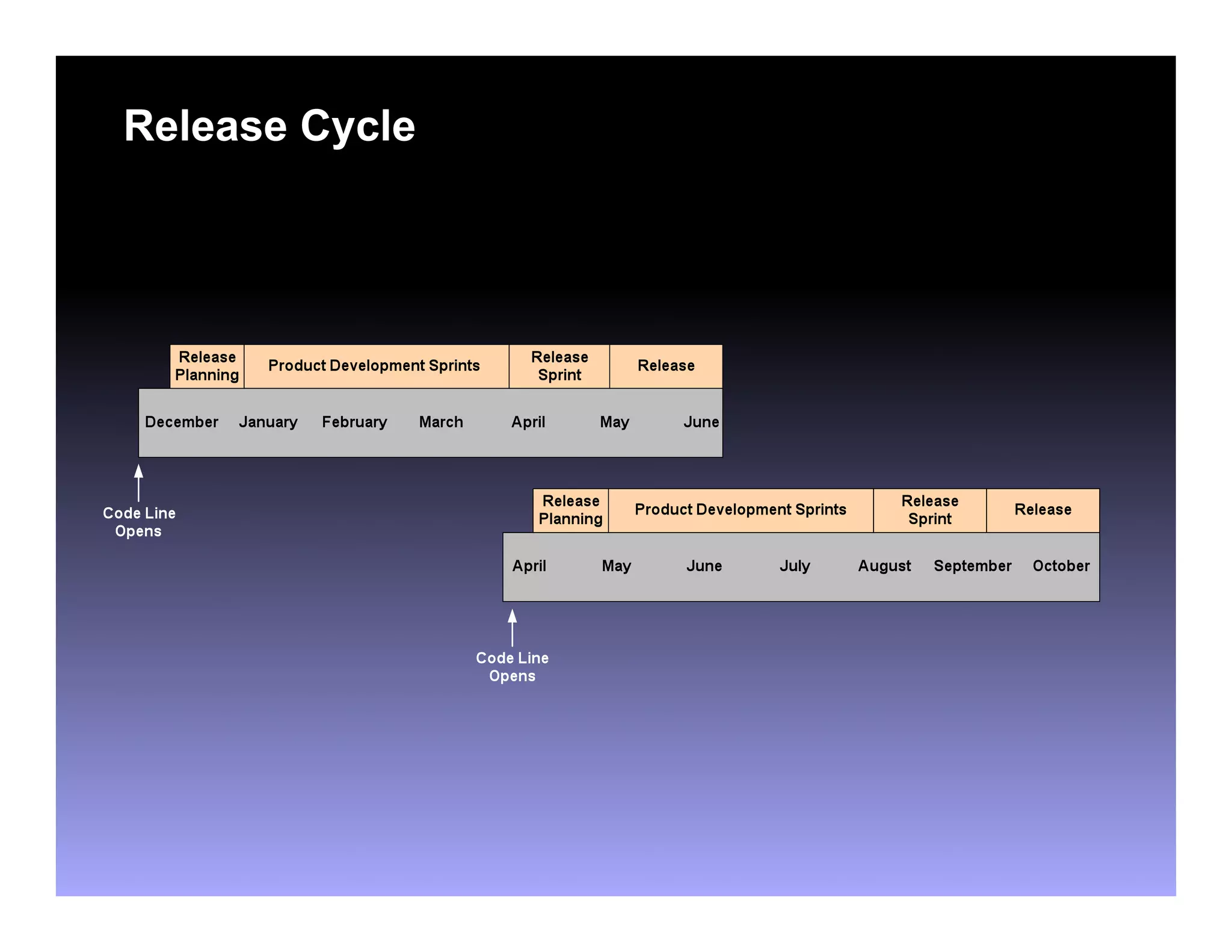 Dependency Management In A Large Agile Organization | PDF