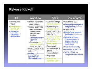 Dependency Management In A Large Agile Organization | PDF