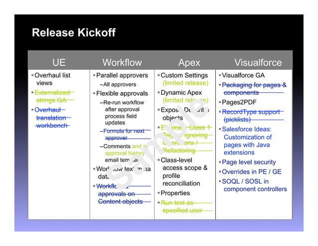 Dependency Management In A Large Agile Organization | PDF