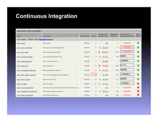 Dependency Management In A Large Agile Organization | PDF