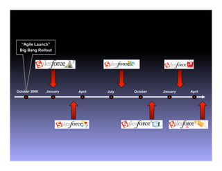Dependency Management In A Large Agile Organization | PDF