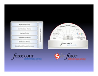 Dependency Management In A Large Agile Organization | PDF