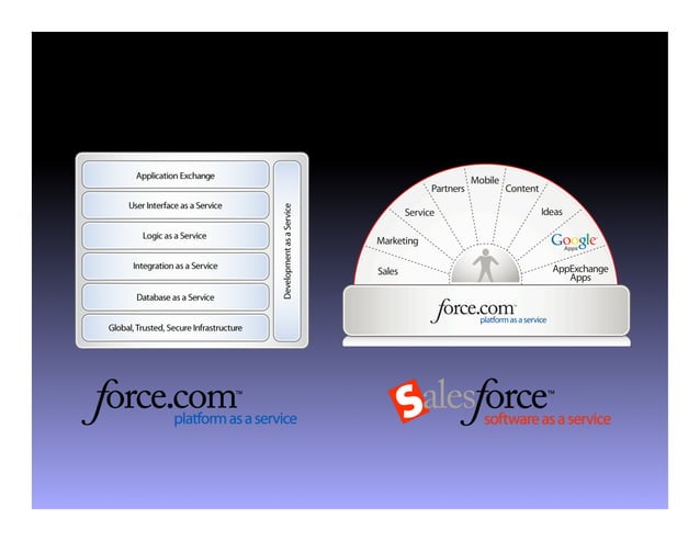 Dependency Management In A Large Agile Organization | PDF