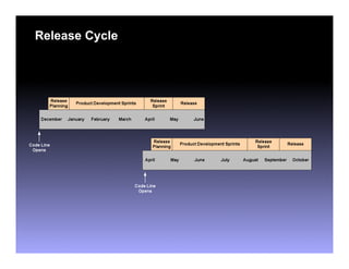 Dependency Management In A Large Agile Organization | PDF