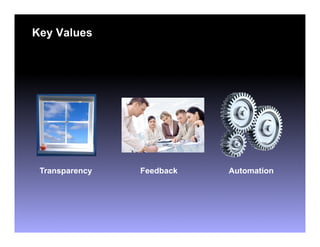 Dependency Management In A Large Agile Organization | PDF