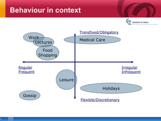 Agile2010 Update | PPT