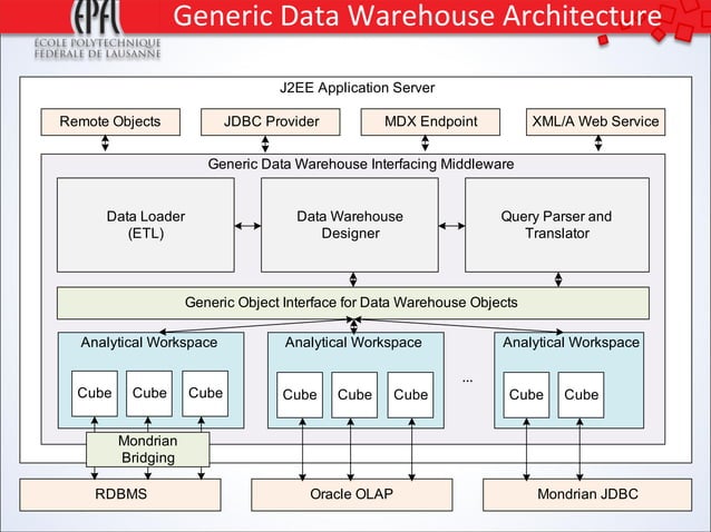 ST-Toolkit, a Framework for Trajectory Data Warehousing | PPT