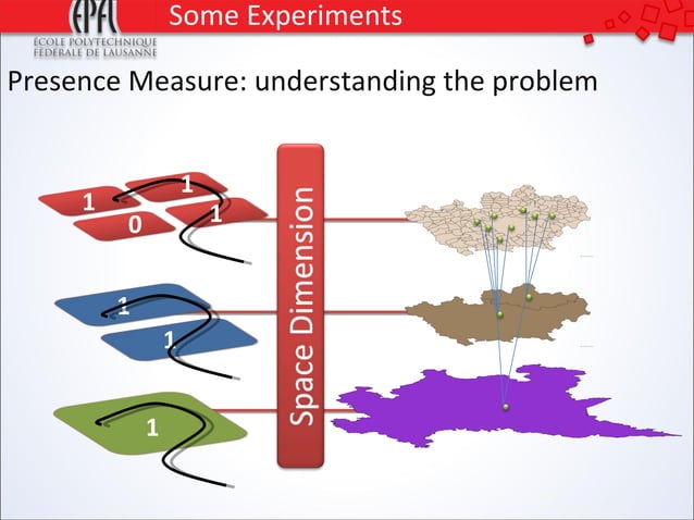 ST-Toolkit, a Framework for Trajectory Data Warehousing | PPT