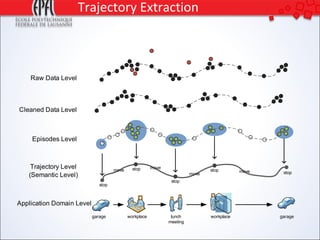 ST-Toolkit, a Framework for Trajectory Data Warehousing | PPT