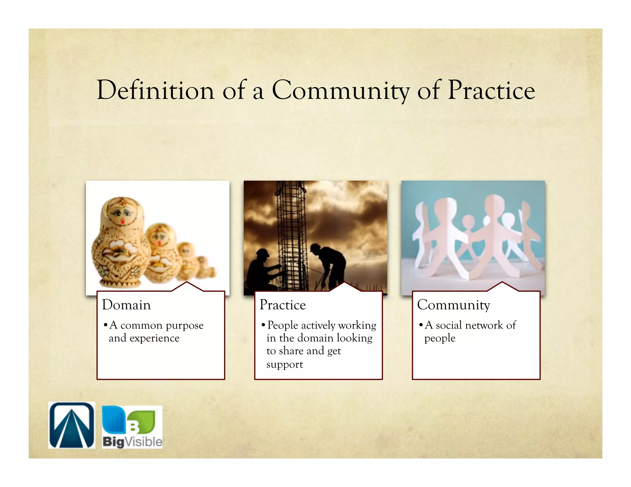 Agile2012 cop.pptx (read only) | PDF | Developmental Sites | Real Estate