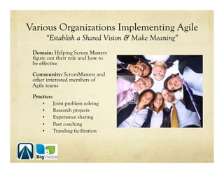 Agile2012 cop.pptx (read only) | PDF | Developmental Sites | Real Estate
