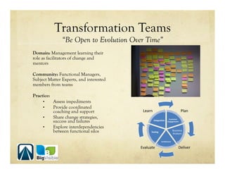 Agile2012 cop.pptx (read only) | PDF | Developmental Sites | Real Estate