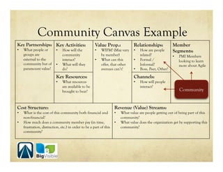 Agile2012 cop.pptx (read only) | PPT