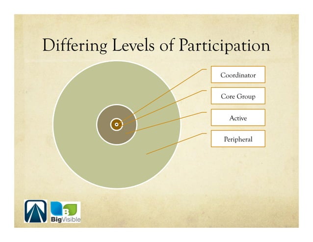 Agile2012 cop.pptx (read only) | PDF | Developmental Sites | Real Estate
