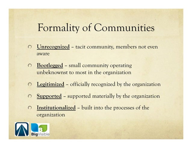 Agile2012 cop.pptx (read only) | PDF | Developmental Sites | Real Estate