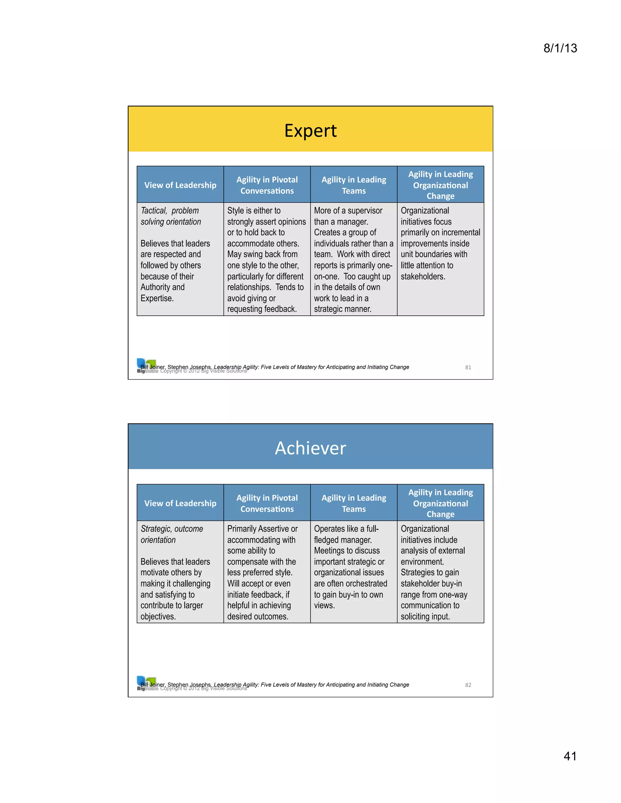 Organizational Agility: The Hidden Goal (And Often Missed Opportunity ...