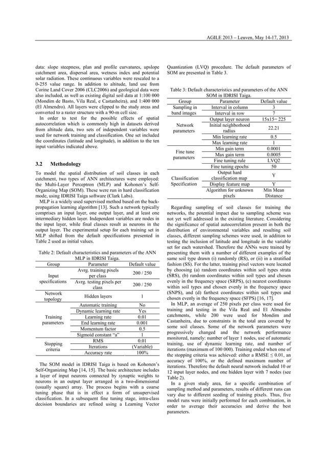 Using Artificial Neural Networks for Digital Soil Mapping – a comparison of MLP and SOM ...