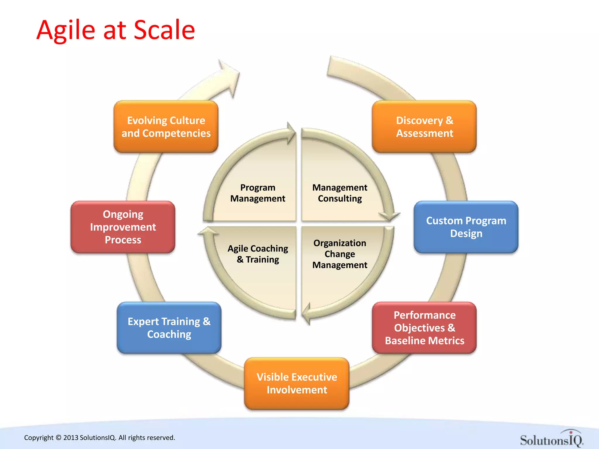 Agile2013 Briefing Deck | PPTX | Computer Software and Applications | Computing