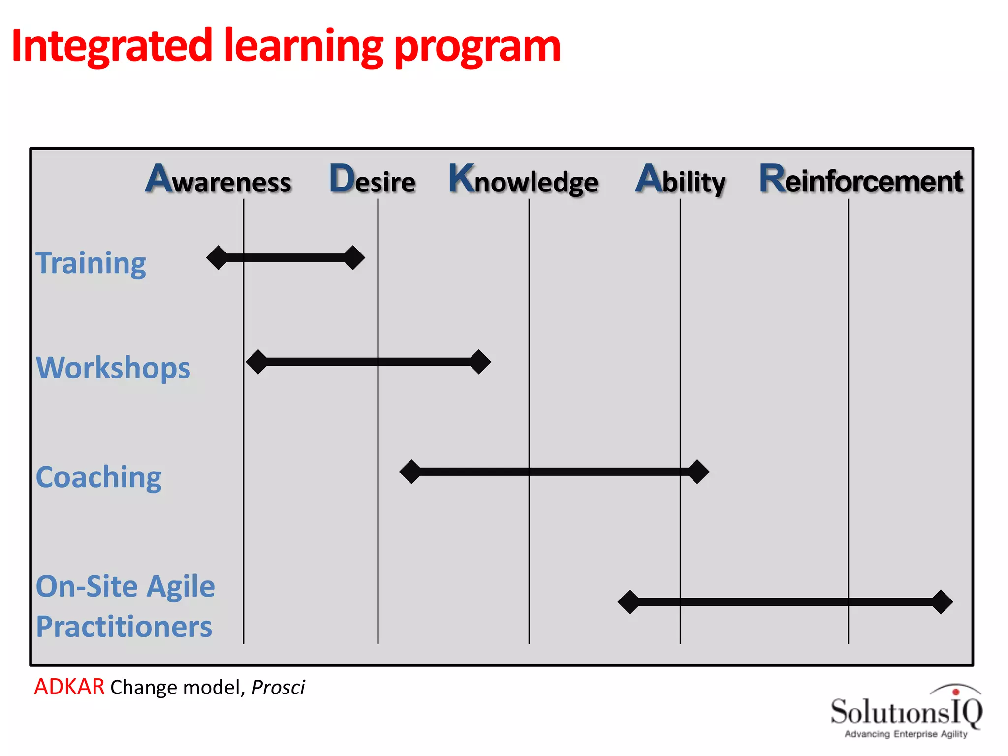 Agile2013 Briefing Deck | PPTX | Computer Software and Applications | Computing
