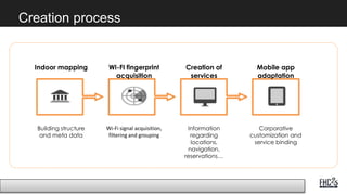 Agile2014 fhc25 using open street maps data and tools for indoor ...