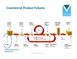 Agile205: Intro to Agile Product Management | PPT