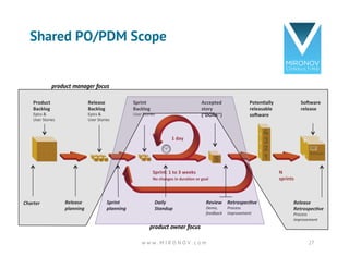 Agile205: Intro to Agile Product Management | PPT