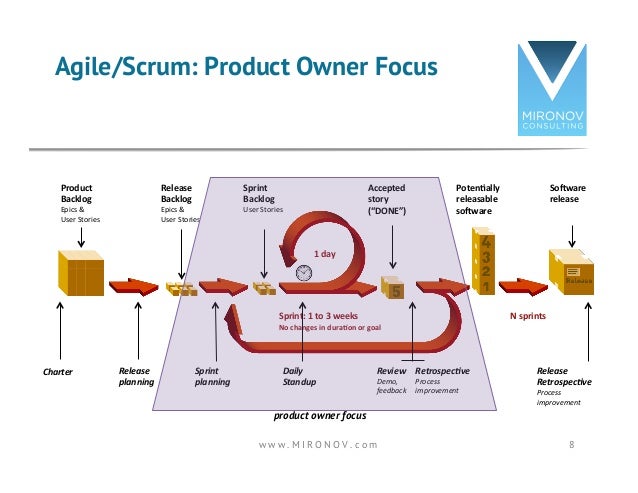 Agile205: Intro to Agile Product Management