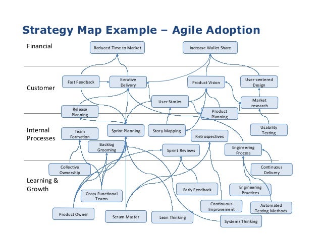 Agile2015 Strategy Mapping: Clear path to a successful Agile strategy