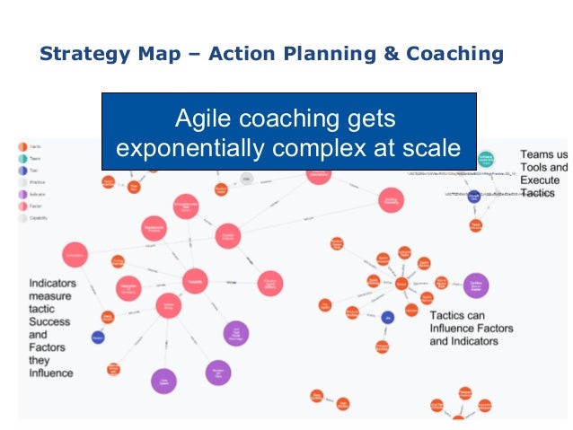 Agile2015 Strategy Mapping: Clear path to a successful Agile strategy